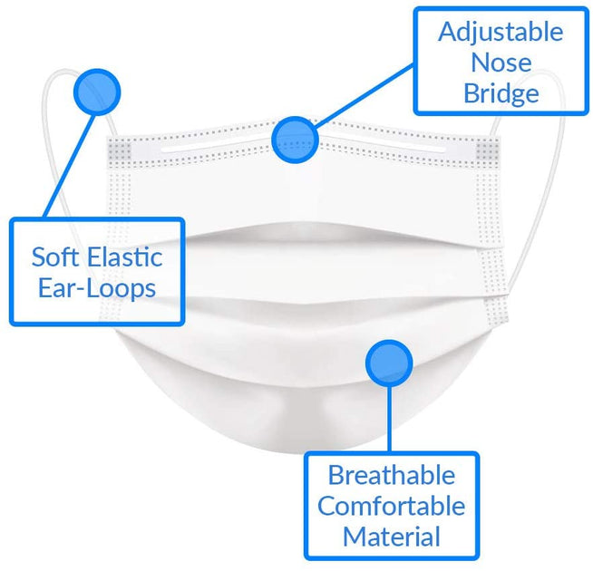 White Disposable Face Masks - 50 Masks - FDA Registered – Reli.